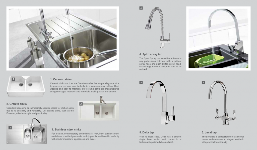 Sink & Taps Overview
